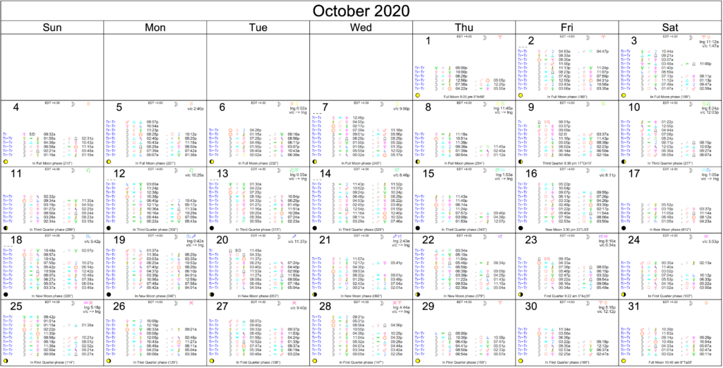Monthly Horoscopes - October 2020 - Astrology Cafe