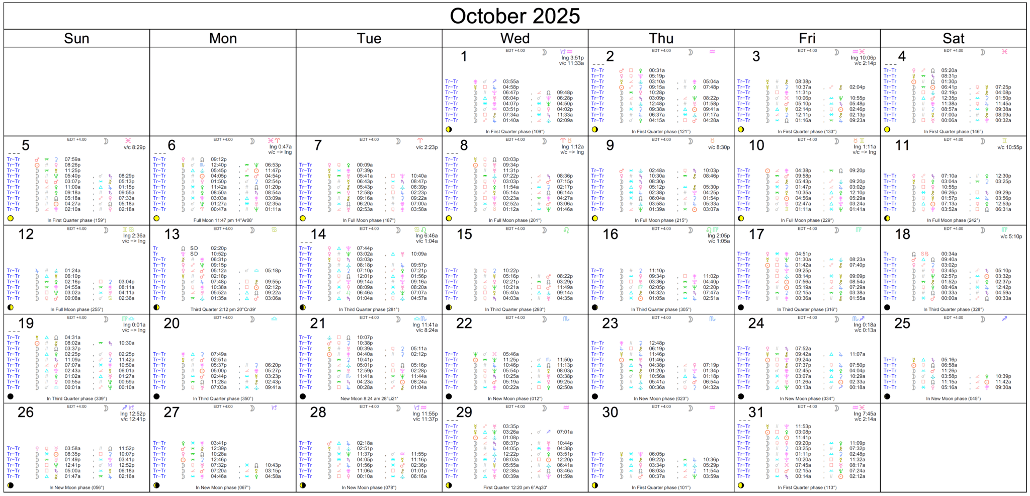 Monthly Horoscopes - October 2025 - Astrology Cafe