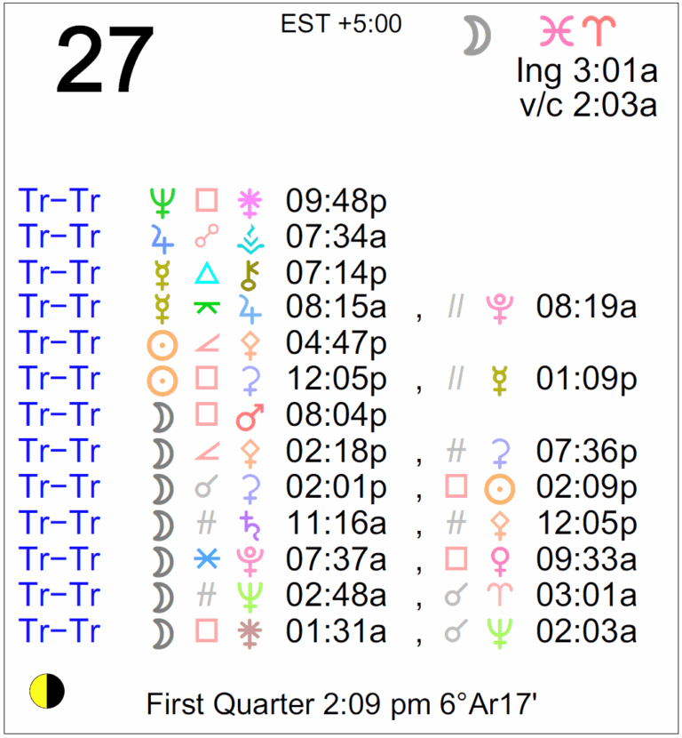 Astrology of Today - Saturday December 27, 2025 - Astrology Cafe