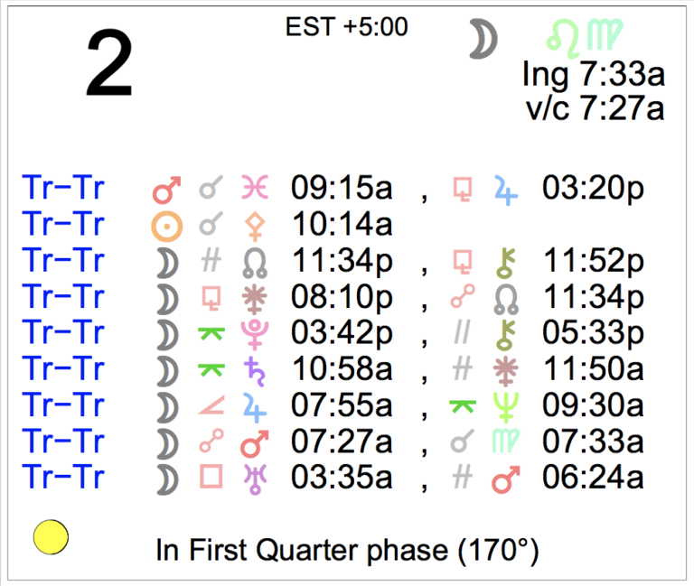 Astrology of Today - Monday March 2, 2026 - Astrology Cafe