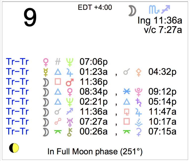 Astrology of Today - Monday March 9, 2026 - Astrology Cafe