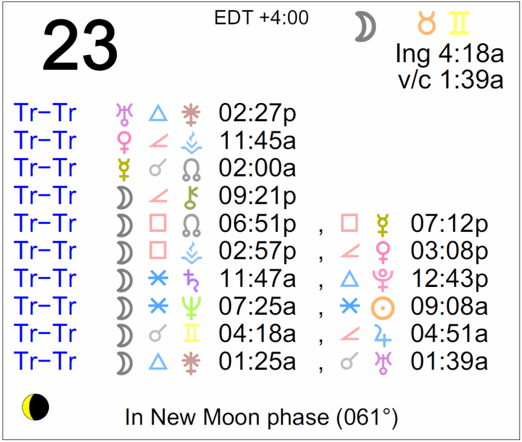 Astrology of Today - Monday March 23, 2026 - Astrology Cafe