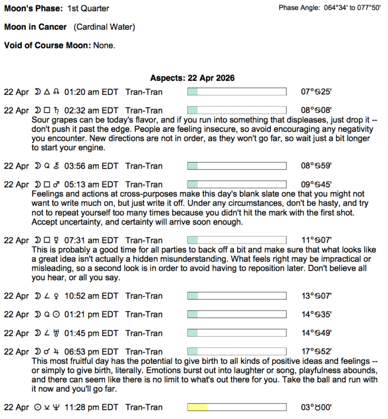 Astrology of Today - Wednesday April 22, 2026 - Astrology Cafe