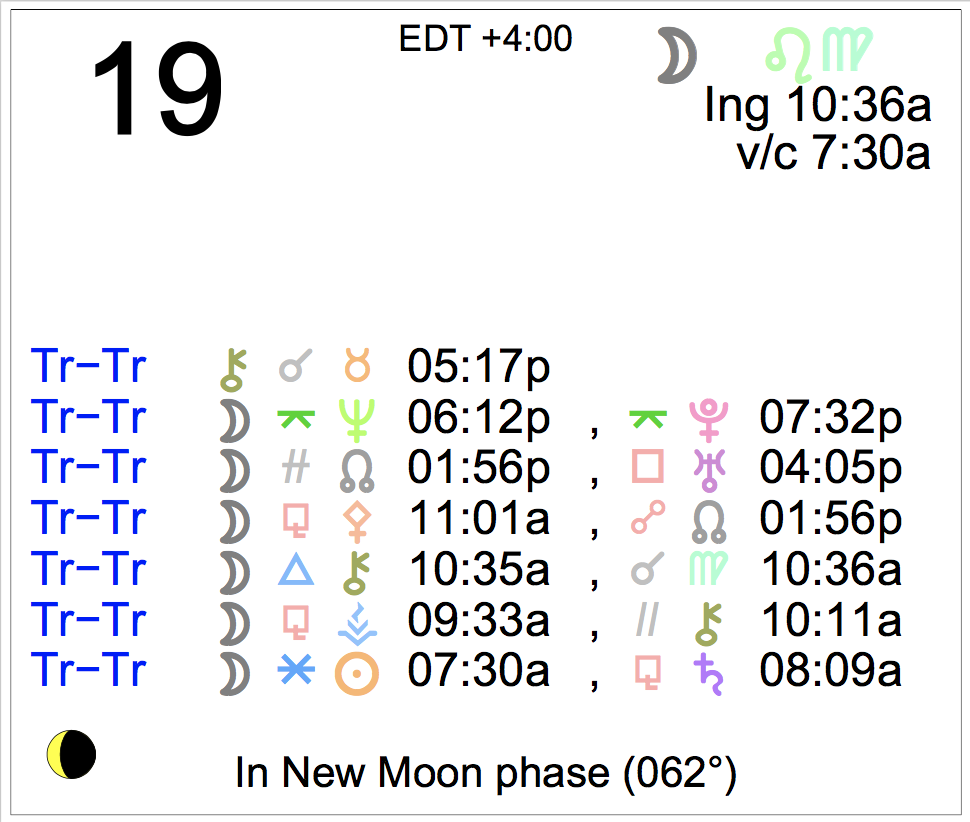 Astrology of Today - Friday June 19, 2026 - Astrology Cafe